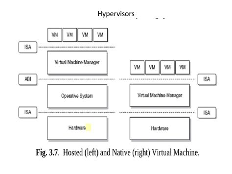 Ppt Characteristics Of Virtualized Environment Virtualization