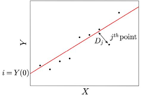 Linear Regression Plot Using Normalized Coordinates X And Y To Remove