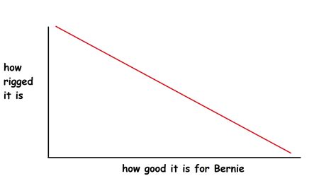 348 Best Dataset Images On Pholder Programmer Humor