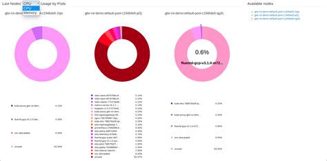Kube Opex Analytics An Analytics Tool For Kubernetes Cost Allocation