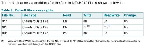 Setup Of Firebase Storage Tutorial Step By Step By Androidcrypto Medium