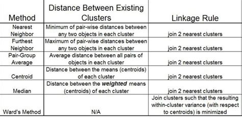 Cluster Eigenvector Research Documentation Wiki