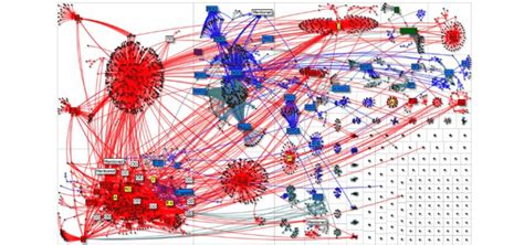 2 Vaccine Networks Divided Into Clusters October 2016 The Network Was