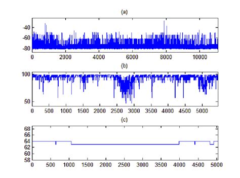 Different Measures Of RSSI In Different Devices And Operating Systems Download Scientific