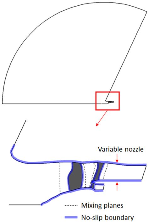 Domain Used For The Steady Computations Download Scientific Diagram