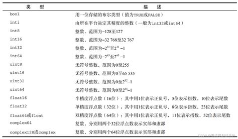 数值计算库numpy入门——数组对象及属性、数组元素访问及简单运算、内置常量、几类常用函数欧拉常数 在numpy中用什么 Csdn博客