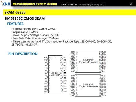 CH Memory IO Map Design Ppt Download