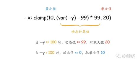 离谱！css 变量自动变色技术