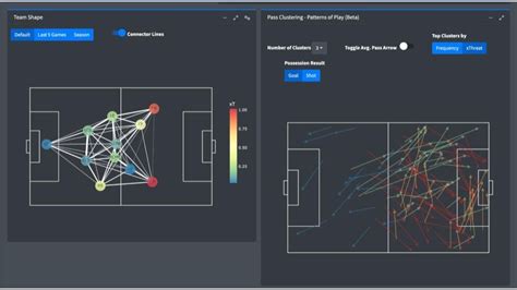 Dashboards — First Team Analytics