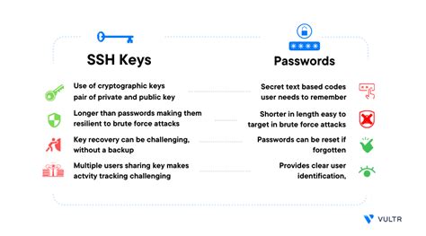 Security Best Practices For Vultr Instances Vultr Docs
