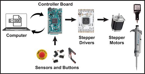 simplified electrical schematic of otto an arduino based controller download scientific