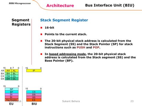 8086 Microprocessor Powerpoint Pptx