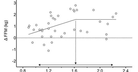 Сколько белка надо для счастливых мышц и качественного похудения — Teletype
