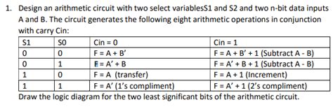 Solved 1 Design An Arithmetic Circuit With Two Select