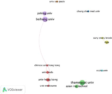 Figure 3 From Haptic And Force Feedback Technology In Dental Education A Bibliometric Analysis