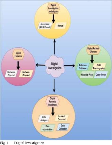 Figure 1 From Artificial Intelligence Contribution To Forensic Science Crime Investigation
