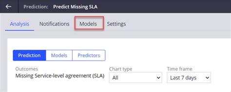 Creating A Missing Sla Prediction Pega Academy