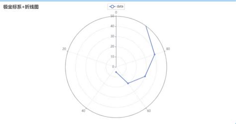 软件测试python数据可视化神器——pyecharts教程（十四）echarts 三维极坐标图 Csdn博客