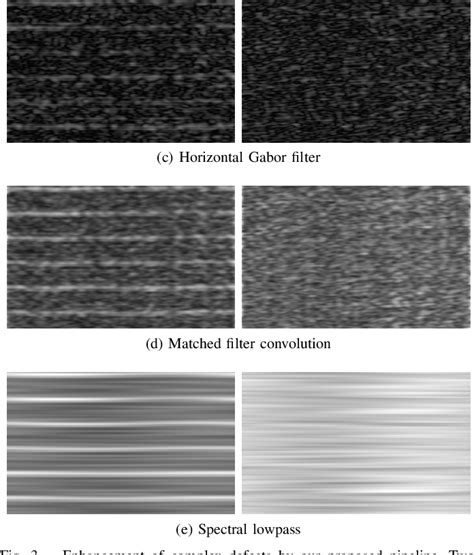 Figure 3 From Automated Enhancement And Detection Of Stripe Defects In Large Circular Weft