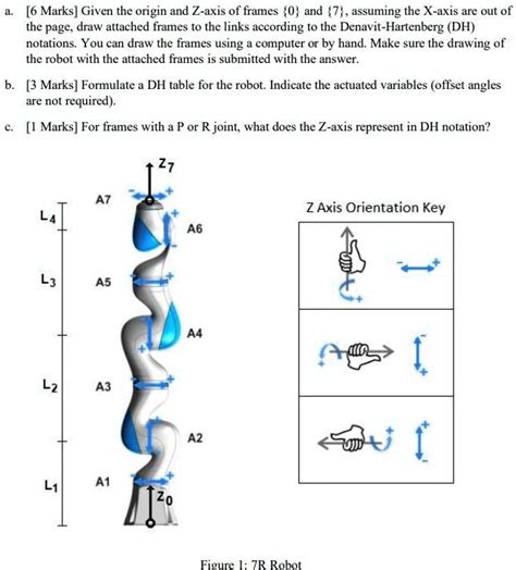 Solved A 6 Marks Given The Origin And Z Axis Of Frames 0 And 7