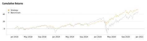 Cordell Jones On Linkedin Dataanalytics Businessanalytics Pythonforeverybody
