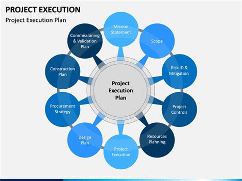 Project Execution PowerPoint And Google Slides Template PPT Slides