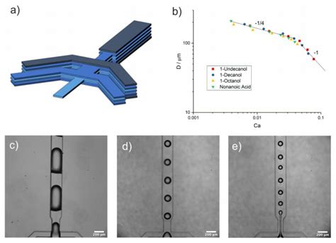 Fig 1 Three Dimensional Schematic View Of The Multilayer Double 3d Focusing Microfluidic