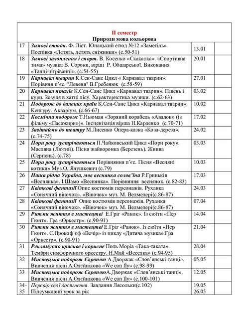 Календарно тематичне планування з музичного мистецтва для 2 класу на І ІІ семестри Автор
