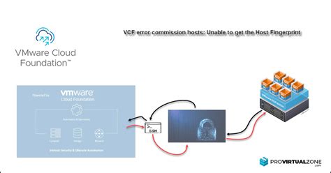 How To Move Your Vms From A Dead Esxi Host Provirtualzone Virtual