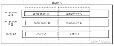 Unity Dots 组件篇 知乎