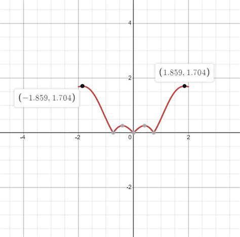 Taylors Formula With N1 And A0 Gives The Linearization Of Quizlet Taylors Formula With N1 And A0 Gives The Linearization Of Quizlet