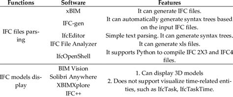 Software For Parsing Ifc Files And Their Features Download Scientific Diagram