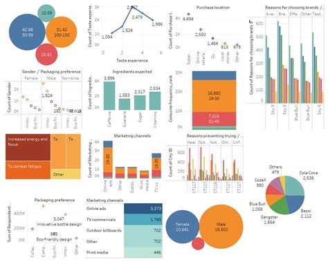 Codebasics Resume Project Challenge 6 Suhani A Subash Posted On The Topic Linkedin