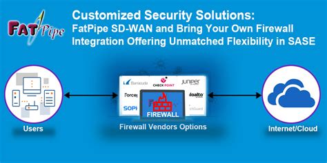 Empowering Cloud Security Explore FatPipe SD WANs Bring Your Own Firewall Advantage