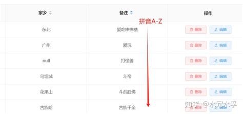 中文汉字拼音排序之使用localecompare和convert sortword using gbk 前后端操作 讨论区 信创开放社区
