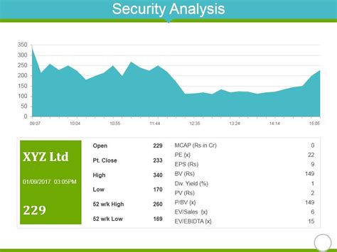 Security Analysis Ppt Powerpoint Presentation Infographic Template Shapes