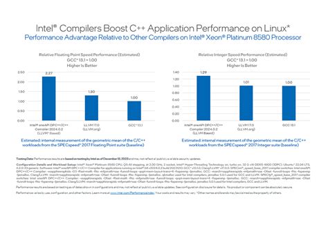 Compile Cross Architecture Intel® Oneapi Dpcc Compiler