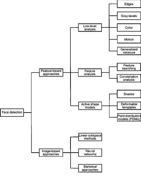 Face Detection Semantic Scholar