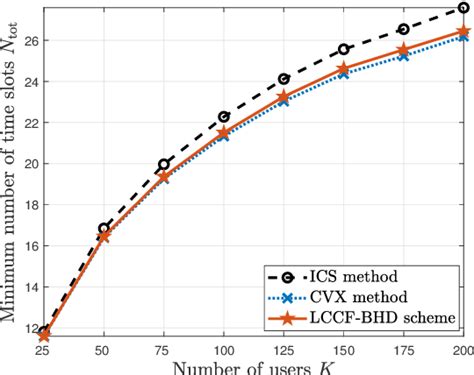 Figure 1 From Beam Position And Beam Hopping Design For Leo Satellite Communications Semantic