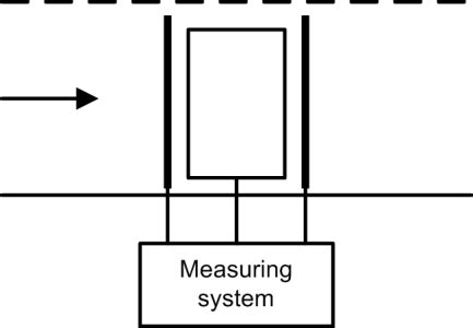A System Supplemented With The Inductive Loop Detector Download Scientific Diagram