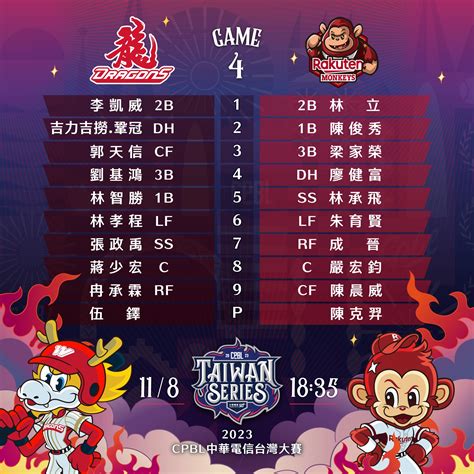 Cpbl 中華職棒 2023cpbl中華電信台灣大賽 關鍵g4先發打序出爐🔥 究竟是樂天桃猿能搶先聽牌？