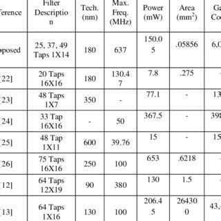 Architecture For Implementation Of CS Block Download Scientific Diagram