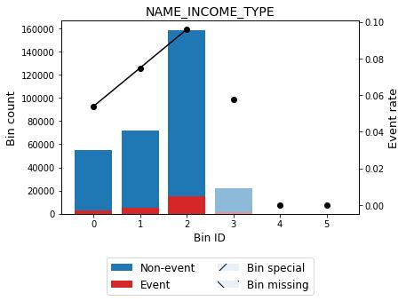 Tutorial Optimal Binning With Binary Target Optbinning 0 19 0