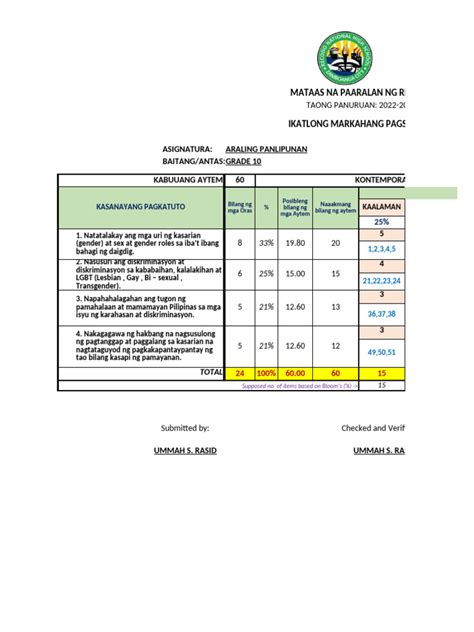 Tos Jh And Sh Pdf Sampling Statistics Gender