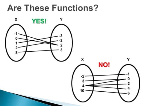 21 Definition Of A Function Pptx