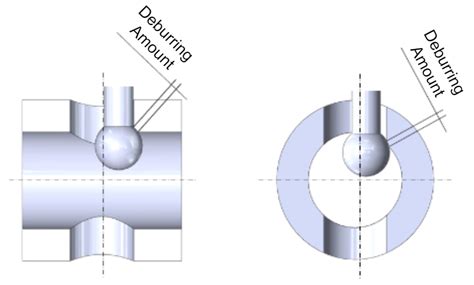 Max Allowed Accumulated Variance Mm