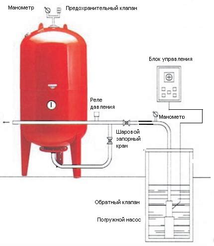 Гидроаккумулятор – схема подключения – интернет-магазин ВсеИнструменты.ру