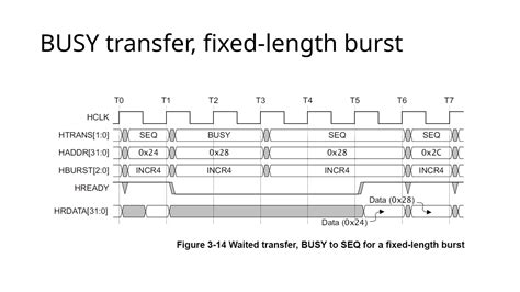Amba Advanced High Performance Bus Ahb Protocol Pptx