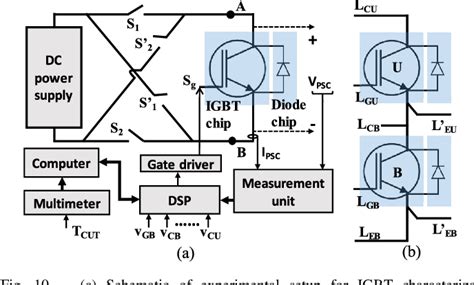 Figure 10 From Multiple Points Measurement Based Junction Temperature Estimation Of Igbt Module