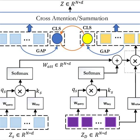 Visual Comparisons Of Different Methods On Isic2017 Dataset A Input